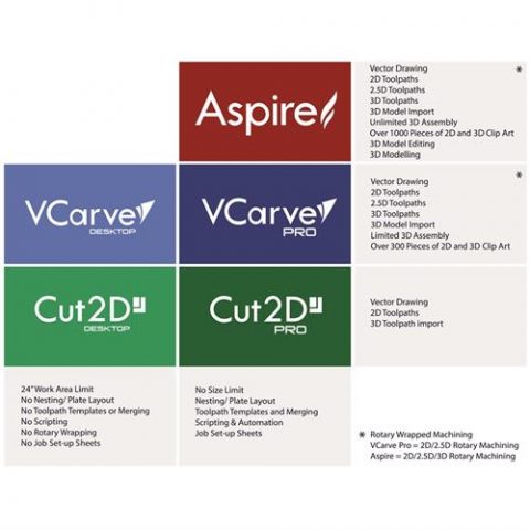 VCarve Pro - M M Vic Sales and Service